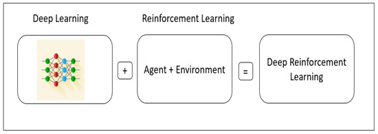 Stock Market Prediction Using Deep Reinforcement Learning