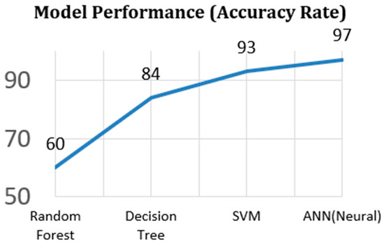 Stock Market Prediction Using Deep Reinforcement Learning