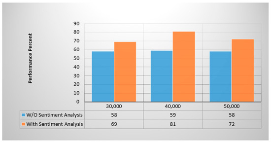 Stock Market Prediction Using Deep Reinforcement Learning