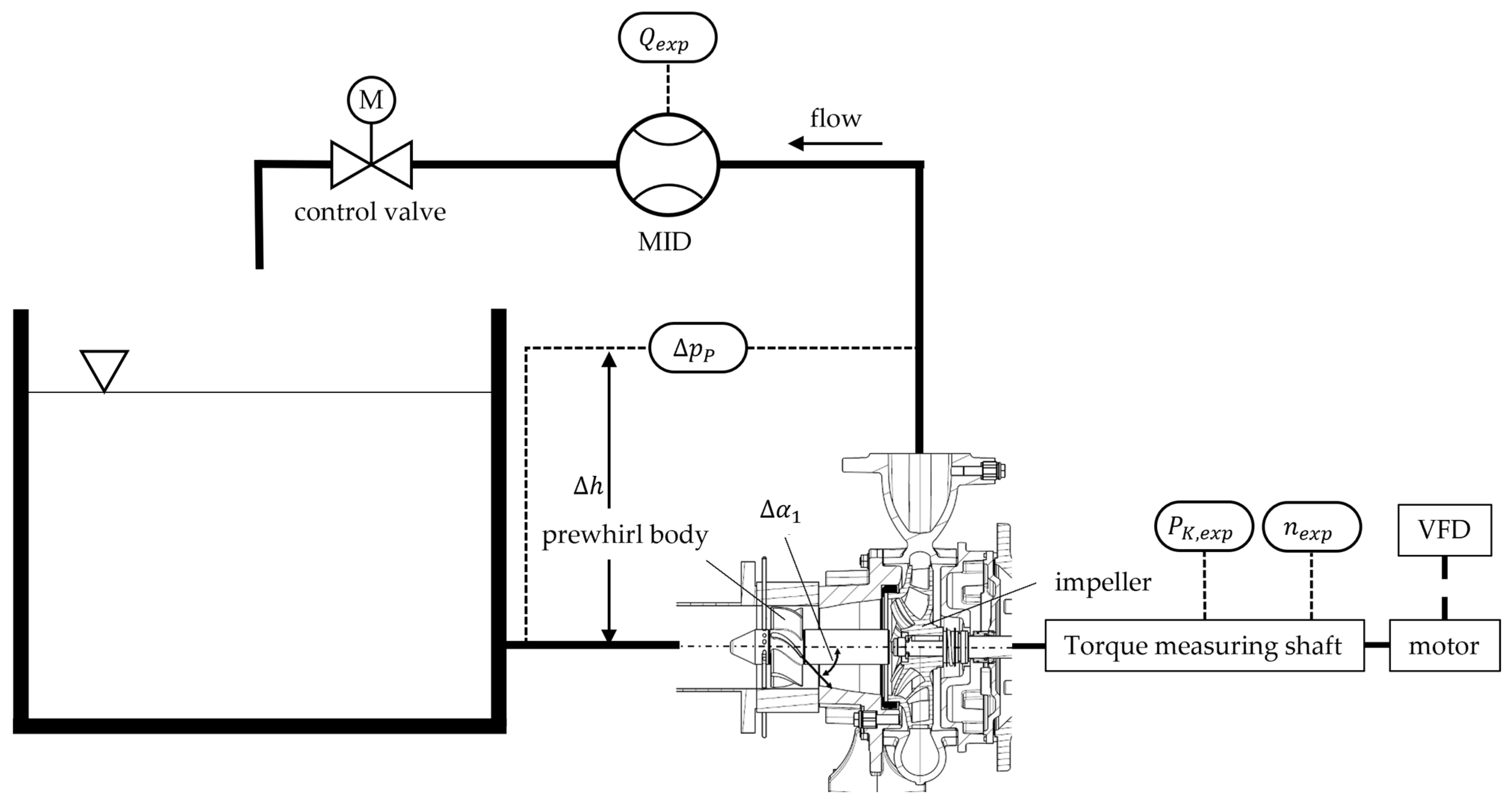 Physical Modelling of the Set of Performance Curves for Radial ...
