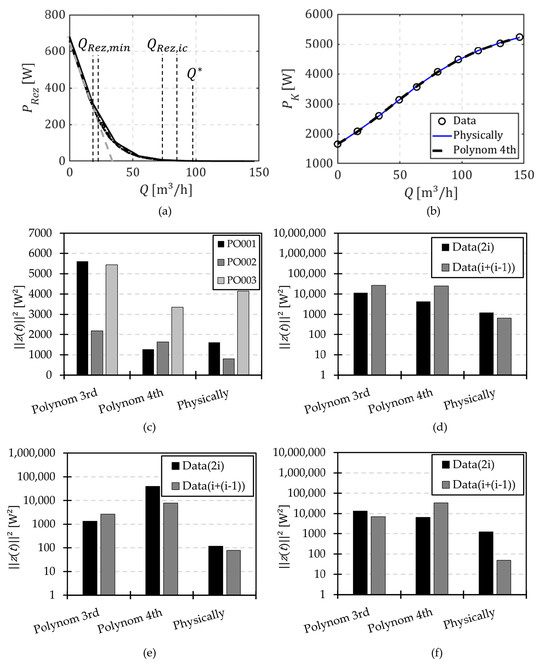 Physical Modelling of the Set of Performance Curves for Radial ...