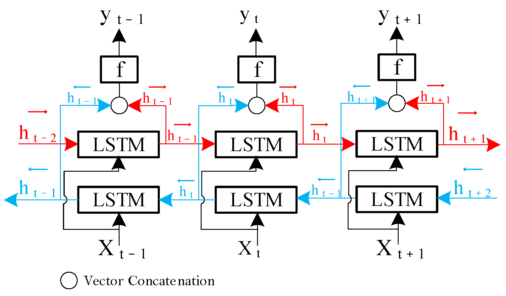 Application of Artificial Neural Networks for Power Load Prediction in Critical Infrastructure ...