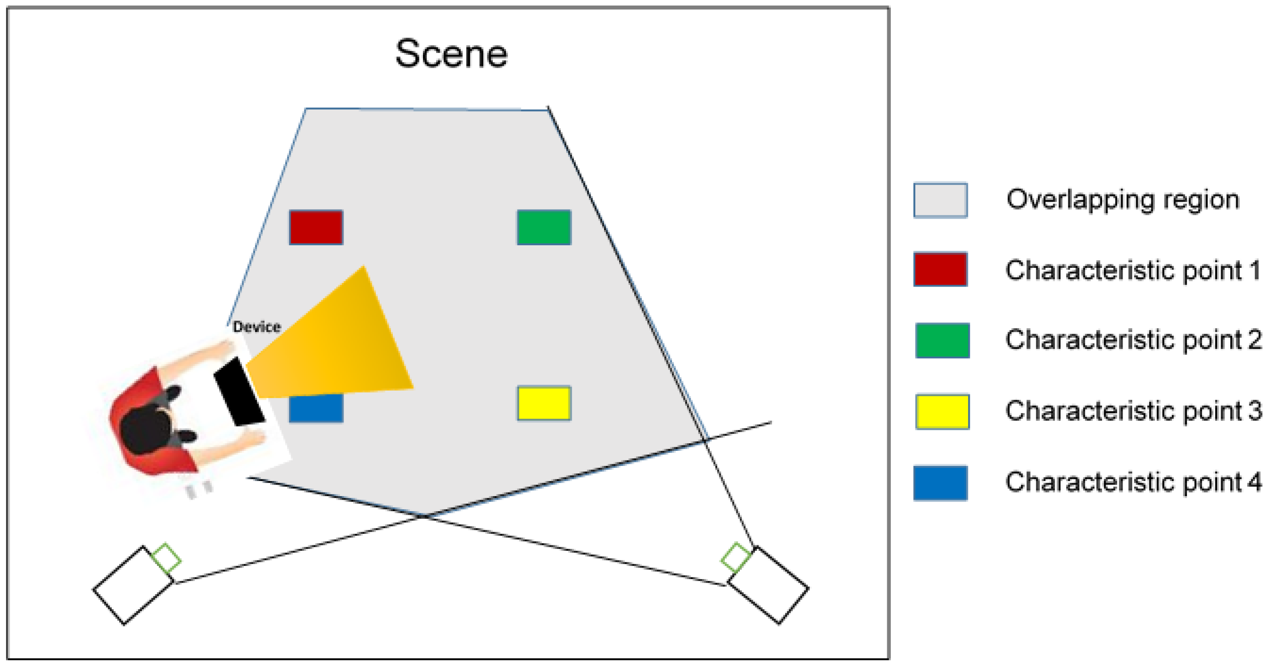 Dynamic Queries through Augmented Reality for Intelligent Video Systems