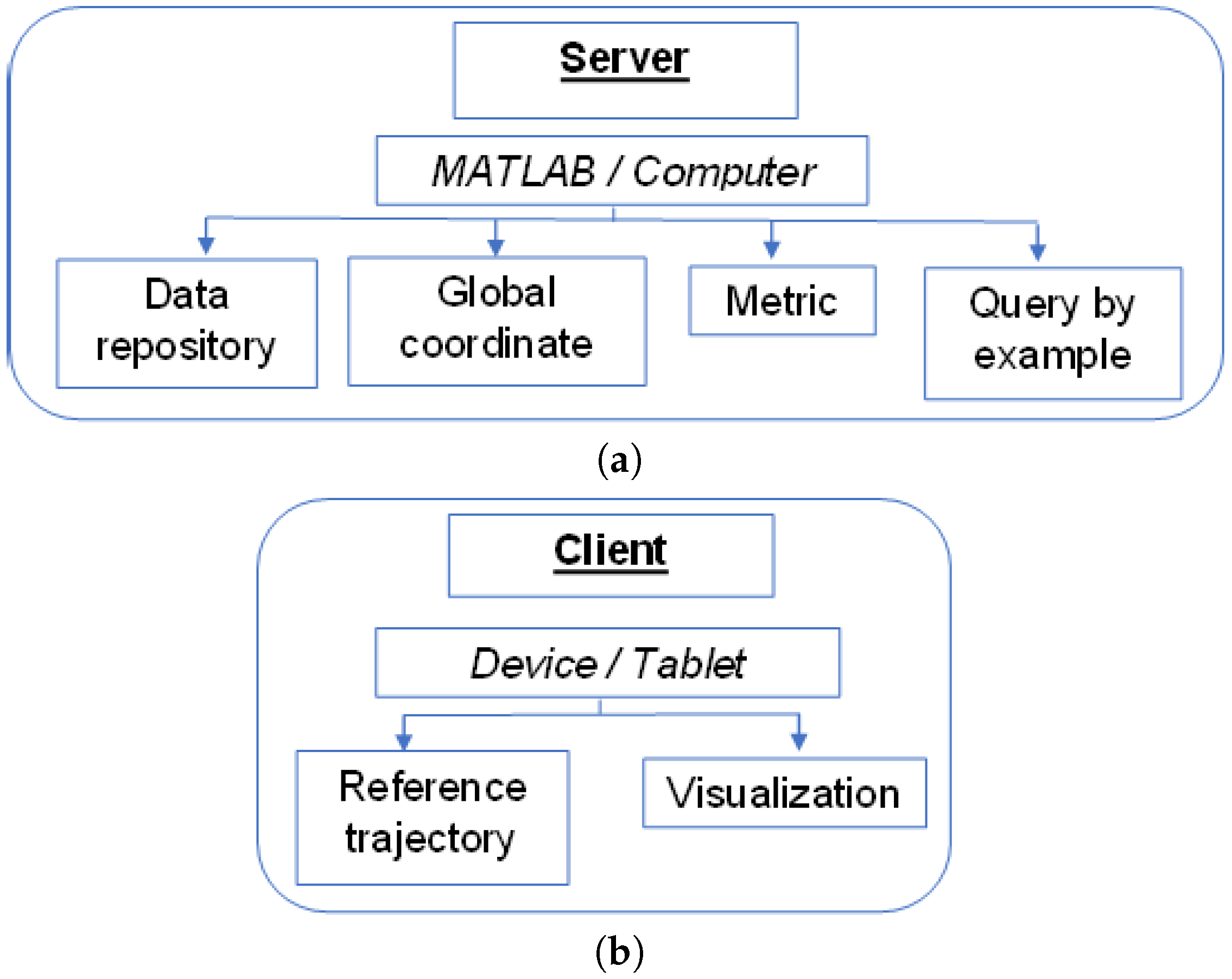 ASI | Free Full-Text | Dynamic Queries through Augmented Reality for ...
