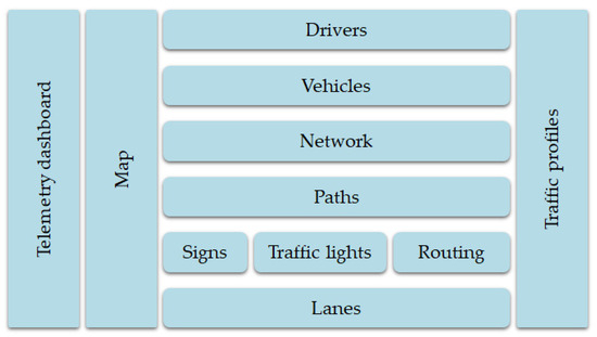 Using Smart Traffic Lights to Reduce CO2 Emissions and Improve Traffic ...