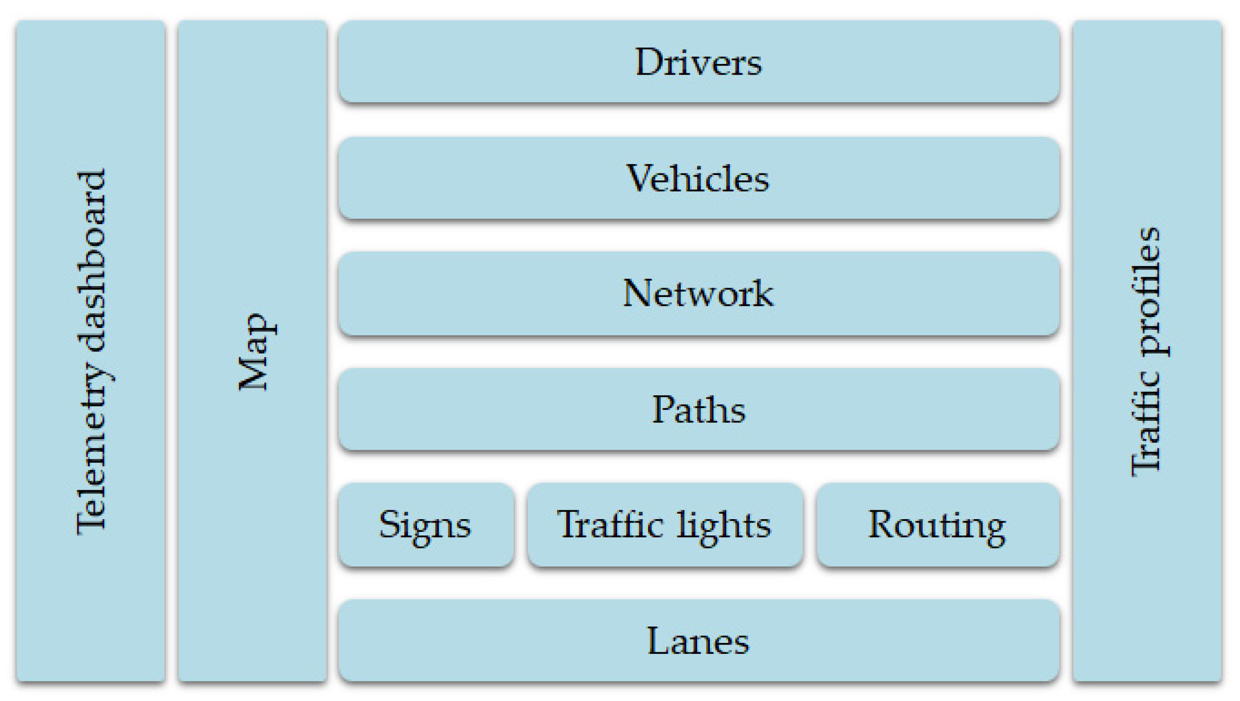 Using Smart Traffic Lights to Reduce CO2 Emissions and Improve Traffic ...
