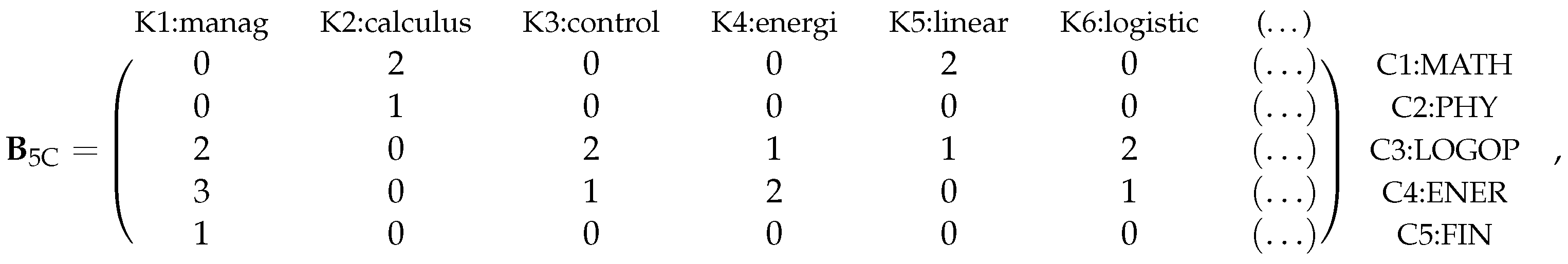 Broader Terms Curriculum Mapping: Using Natural Language Processing and Visual-Supported ...
