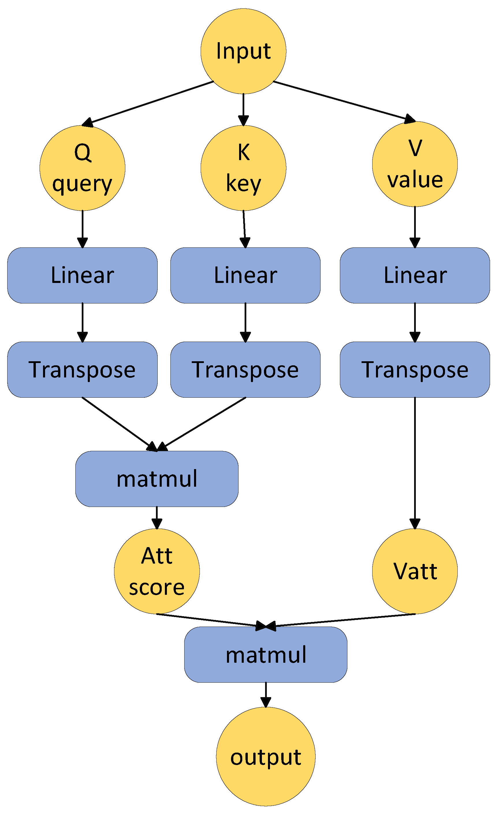 Research on Chinese Nested Entity Recognition Based on IDCNNLR and GlobalPointer