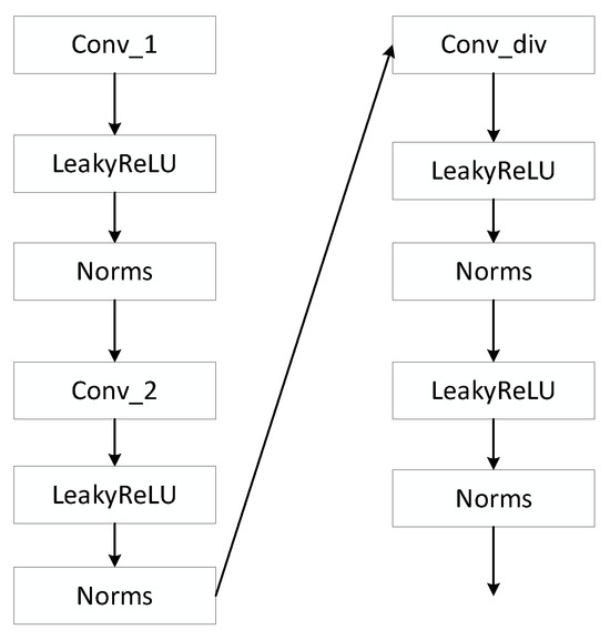 Research on Chinese Nested Entity Recognition Based on IDCNNLR and GlobalPointer