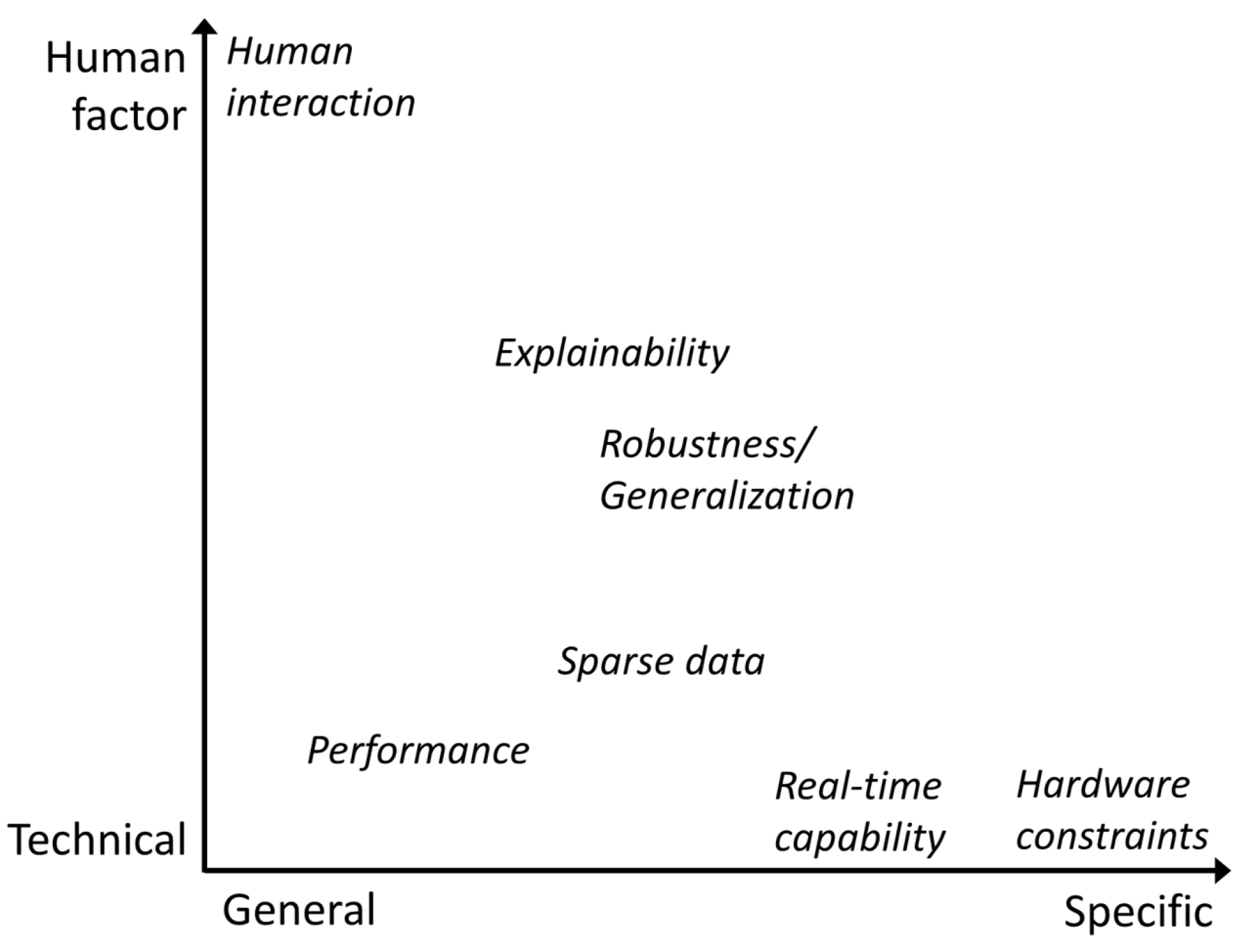 Deep Learning for Automated Visual Inspection in Manufacturing and ...