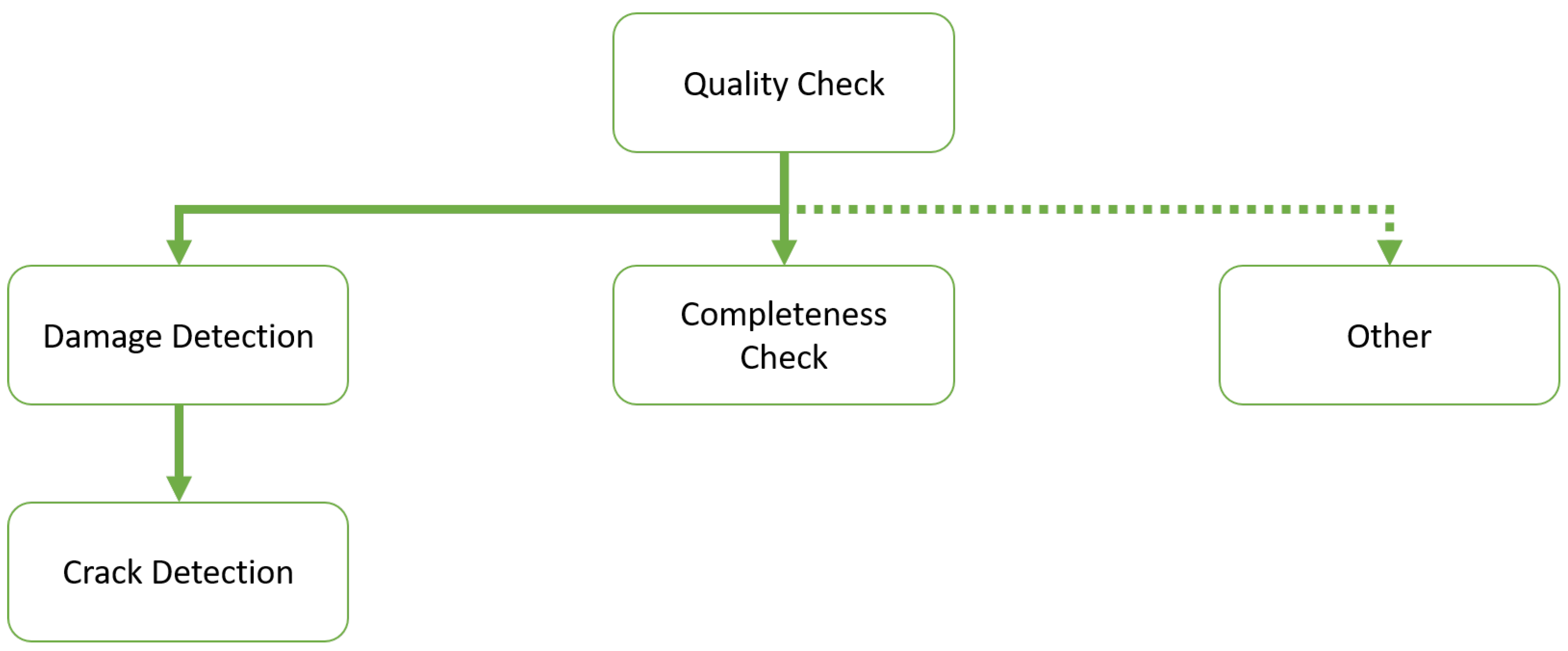 Deep Learning for Automated Visual Inspection in Manufacturing and ...