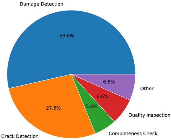 Deep Learning for Automated Visual Inspection in Manufacturing and ...