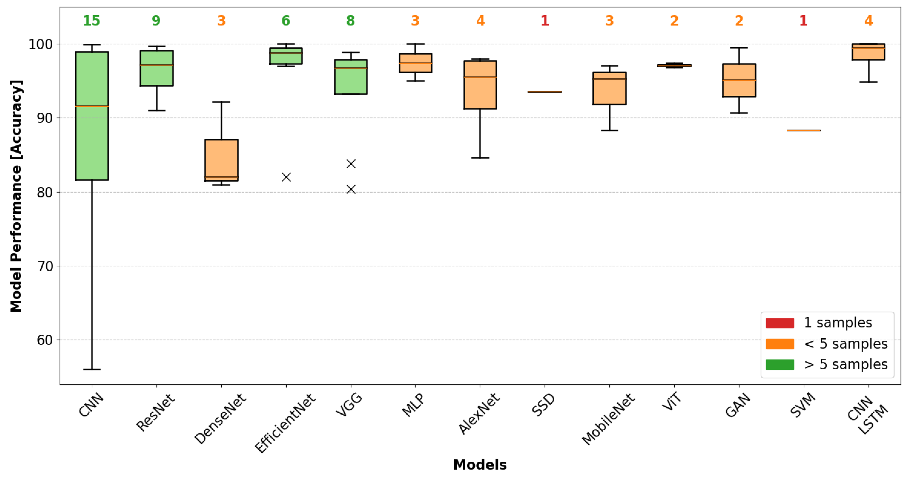 Deep Learning for Automated Visual Inspection in Manufacturing and ...