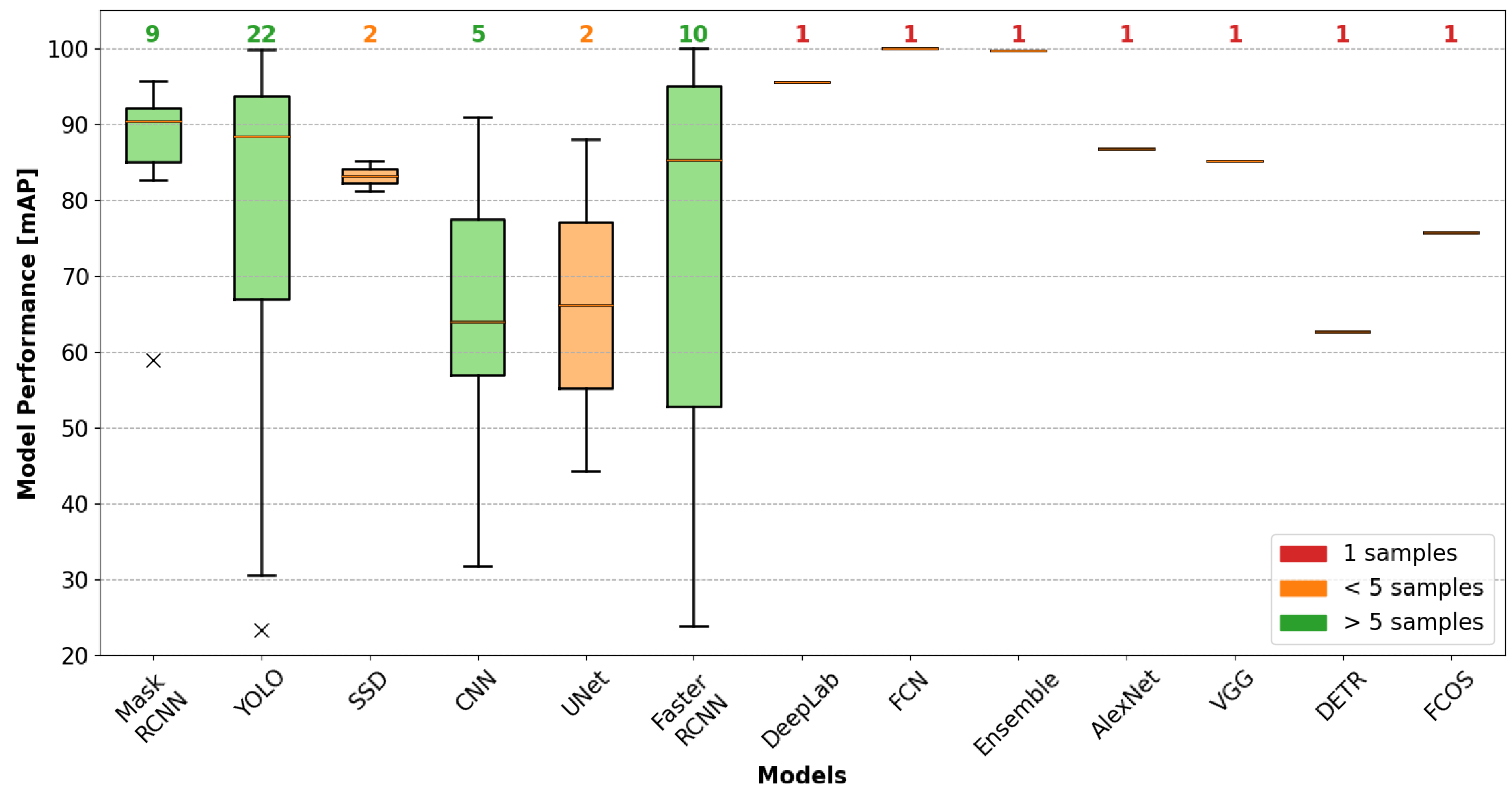 Deep Learning for Automated Visual Inspection in Manufacturing and ...