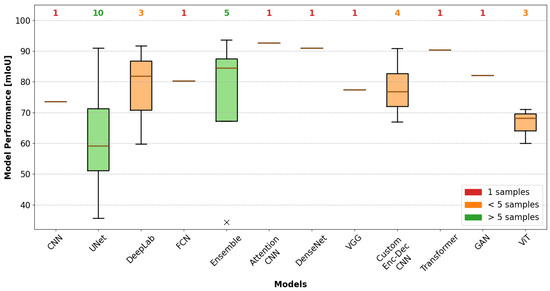 Deep Learning for Automated Visual Inspection in Manufacturing and ...