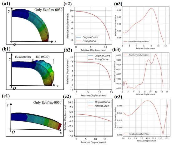 The Enhanced Adaptive Grasping of a Soft Robotic Gripper Using Rigid Supports