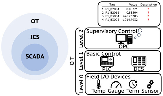 Unsupervised Learning Approach for Anomaly Detection in Industrial ...