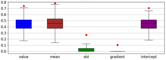 Unsupervised Learning Approach for Anomaly Detection in Industrial Control Systems