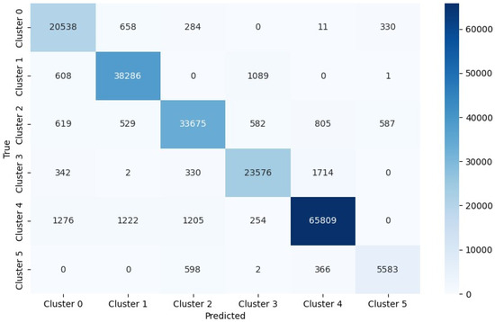 Unsupervised Learning Approach for Anomaly Detection in Industrial ...