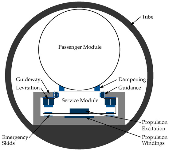 Propulsion and Suspension Concept of the Technical University of Munich ...