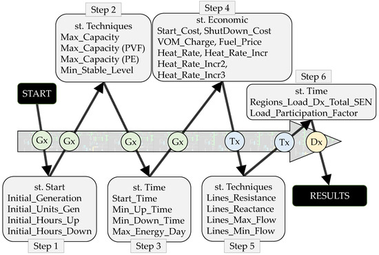 ASI | Free Full-Text | Redispatch Model for Real-Time Operation with ...