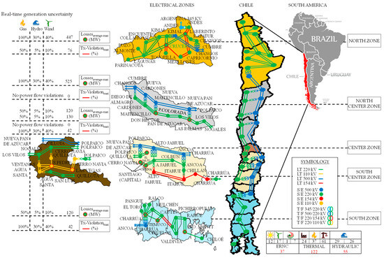 ASI | Free Full-Text | Redispatch Model for Real-Time Operation with ...