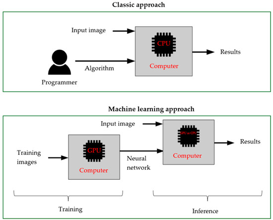 A Comparative Analysis of Oak Wood Defect Detection Using Two Deep Learning (DL)-Based Software