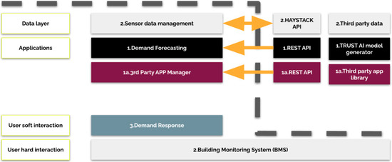 ASI | Free Full-Text | Technology Readiness Levels (TRLs) in the Era of ...
