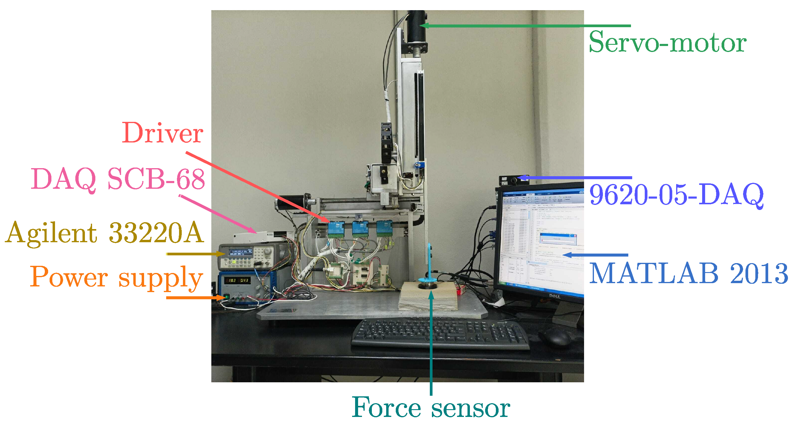 Data-Driven Adaptive Controller Based on Hyperbolic Cost Function for Non-Affine Discrete-Time ...