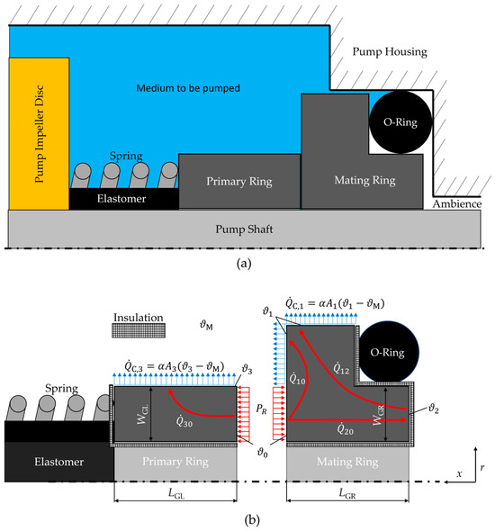 Soft Sensor Technology for the Determination of Mechanical Seal ...