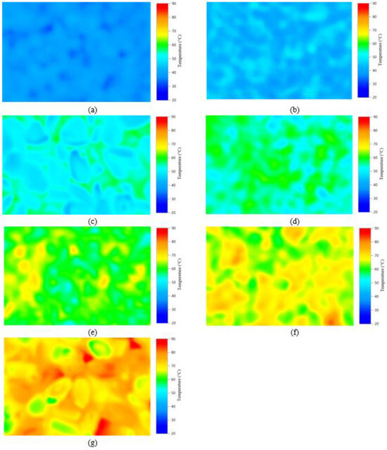 Numerical Simulation and Development of a Continuous Microwave-Assisted ...
