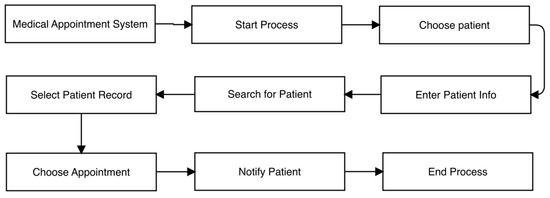 Empowering Healthcare: A Comprehensive Guide to Implementing a Robust ...