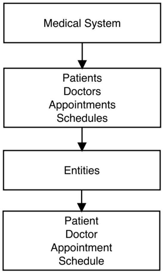 Empowering Healthcare: A Comprehensive Guide to Implementing a Robust ...