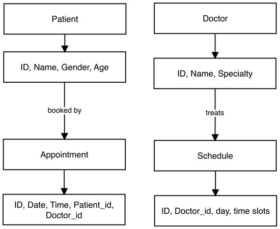 ASI | Free Full-Text | Empowering Healthcare: A Comprehensive Guide to ...