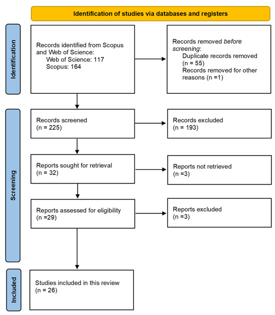 ASI | Free Full-Text | Buzzing through Data: Advancing Bee Species Identification with Machine ...