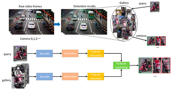 ASI | Free Full-Text | An Image-Retrieval Method Based on Cross ...