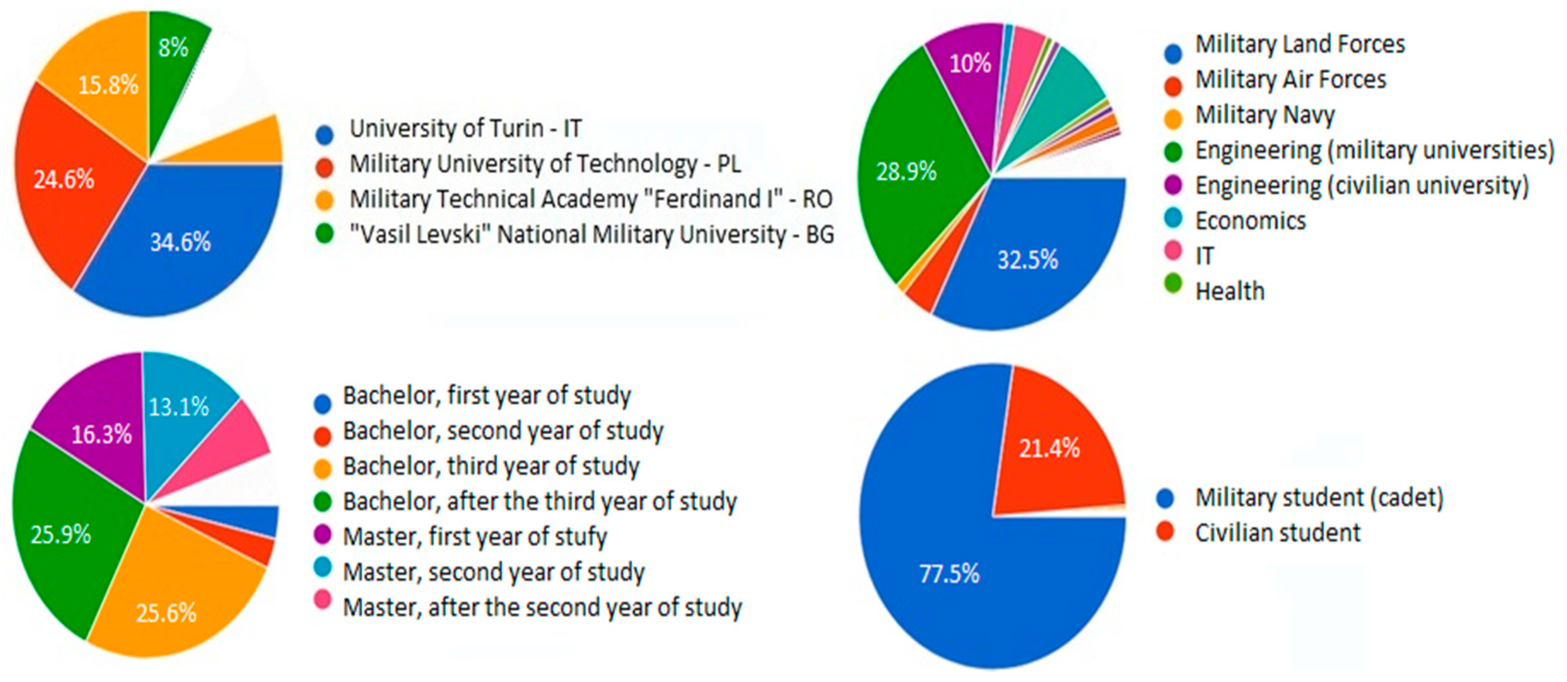Use of Digital Technology in Integrated Mathematics Education