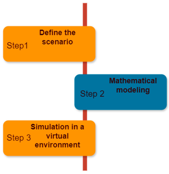 Use of Digital Technology in Integrated Mathematics Education