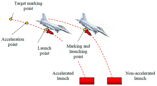 Use of Digital Technology in Integrated Mathematics Education