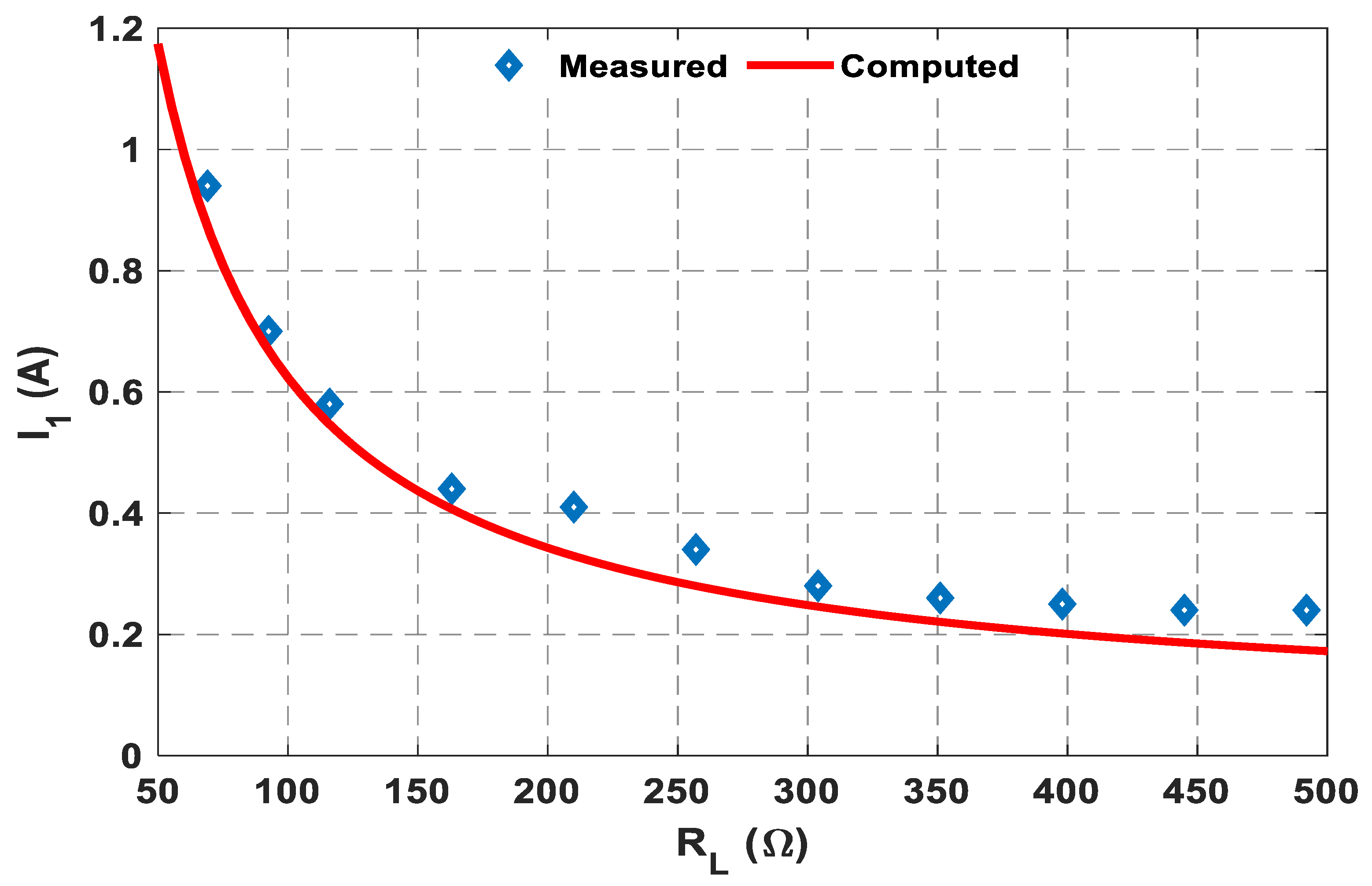 Asi Free Full Text Identification Of Transformer Parameters Using Dandelion Algorithm 3255