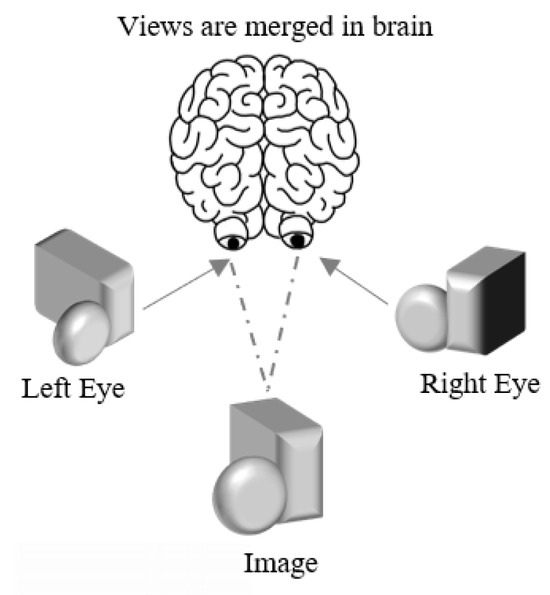 Application of Three-Dimensional Vision Technology in Dance