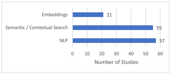 Innovating Patent Retrieval: A Comprehensive Review of Techniques ...