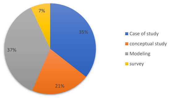 Machine Learning and Deep Learning Models for Demand Forecasting in ...