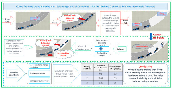 Trajectory Preview Tracking Control for Self-Balancing Intelligent ...