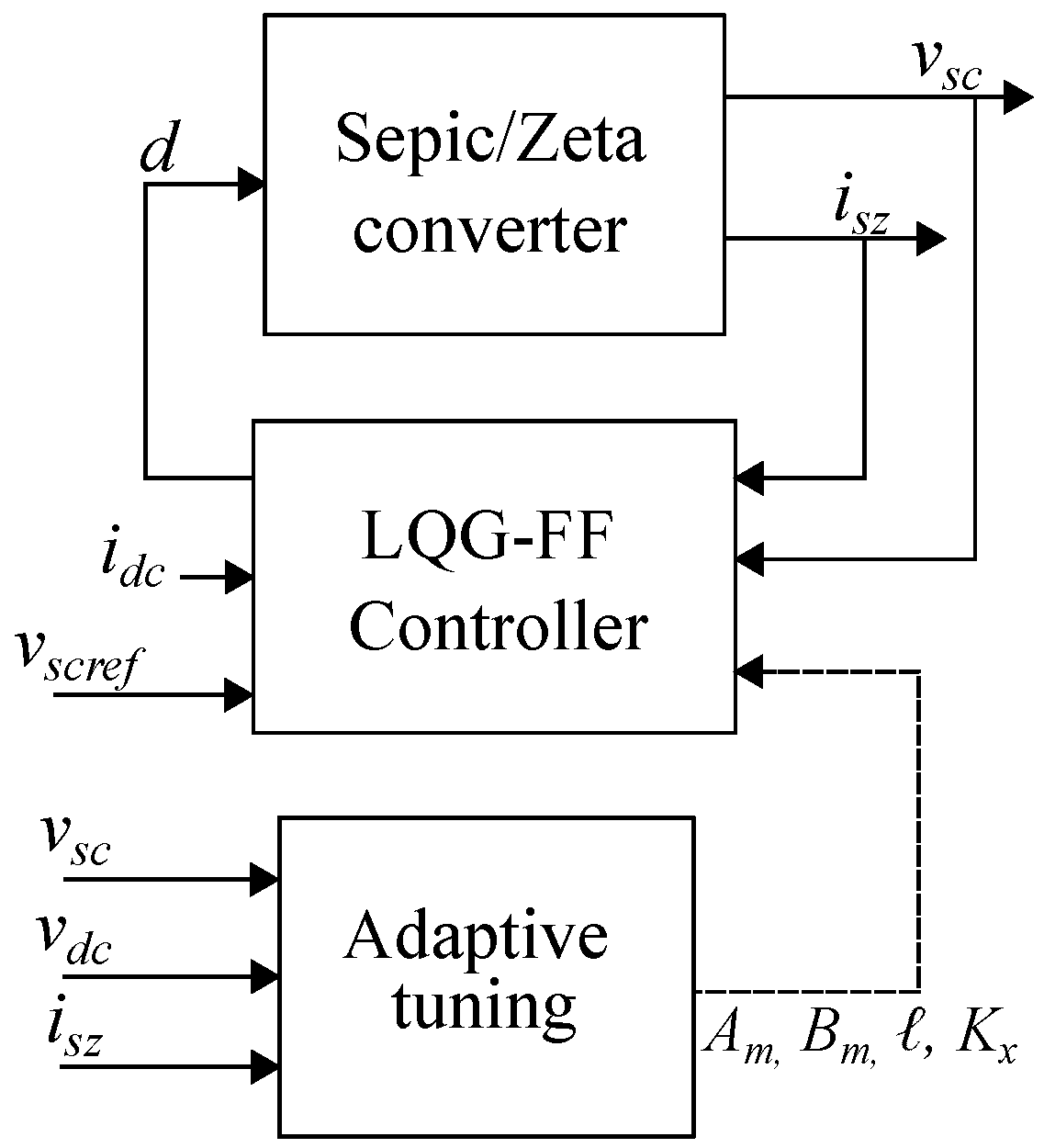 Design and Experimental Validation of a Battery/Supercapacitor Hybrid ...