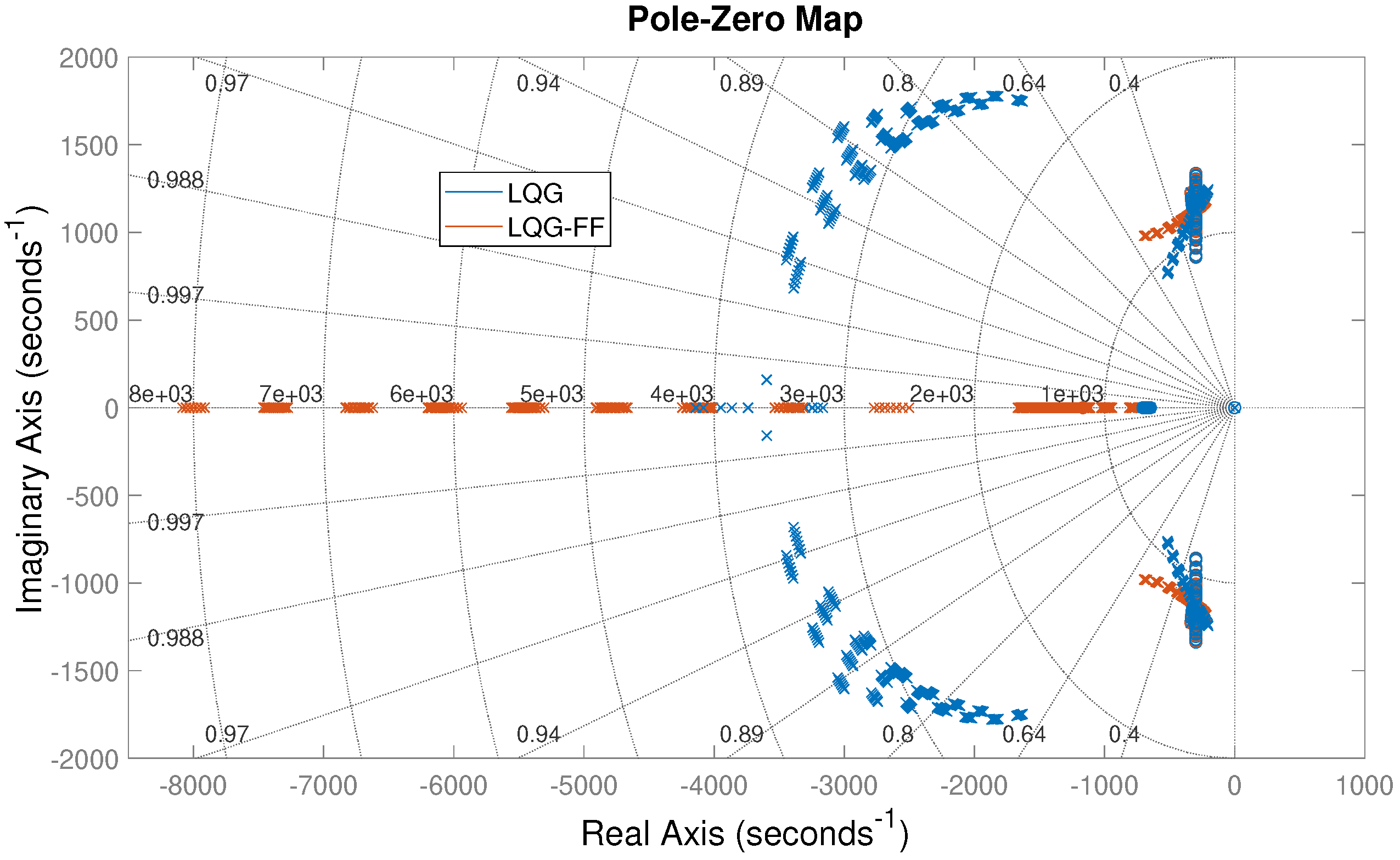 Design and Experimental Validation of a Battery/Supercapacitor Hybrid ...