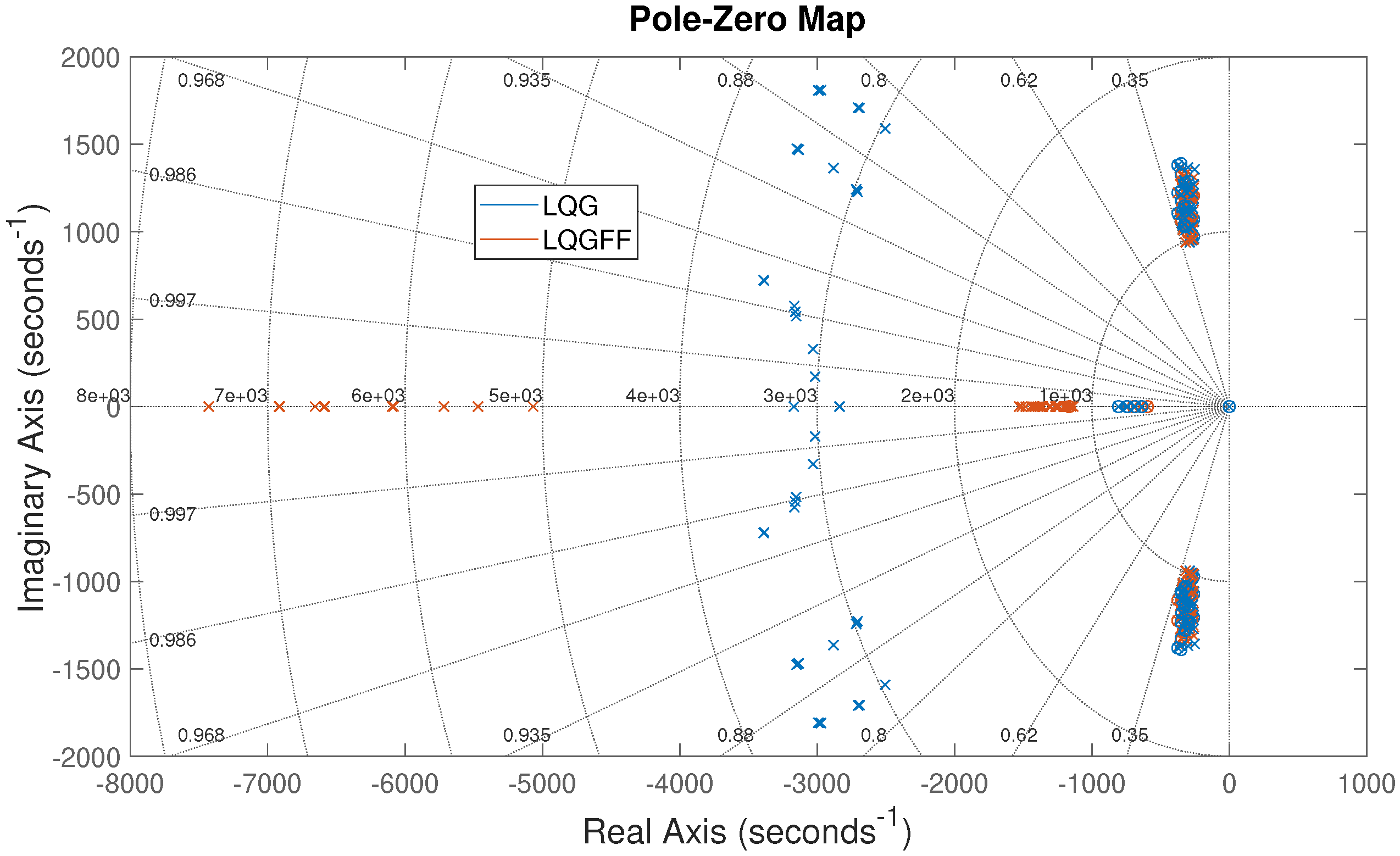 Design and Experimental Validation of a Battery/Supercapacitor Hybrid ...