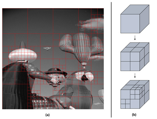 Exploiting Spatiotemporal Redundancy Using Octree Decomposition to Enhance the Performance of ...