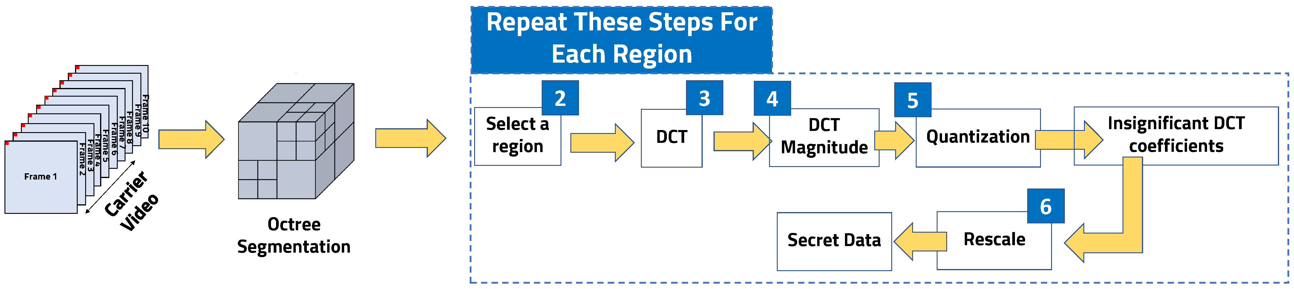 Exploiting Spatiotemporal Redundancy Using Octree Decomposition to Enhance the Performance of ...