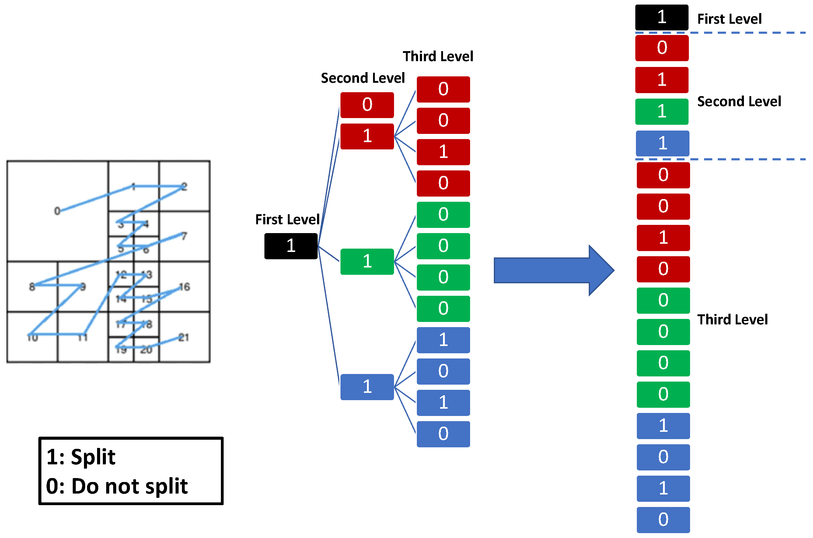 Exploiting Spatiotemporal Redundancy Using Octree Decomposition to ...